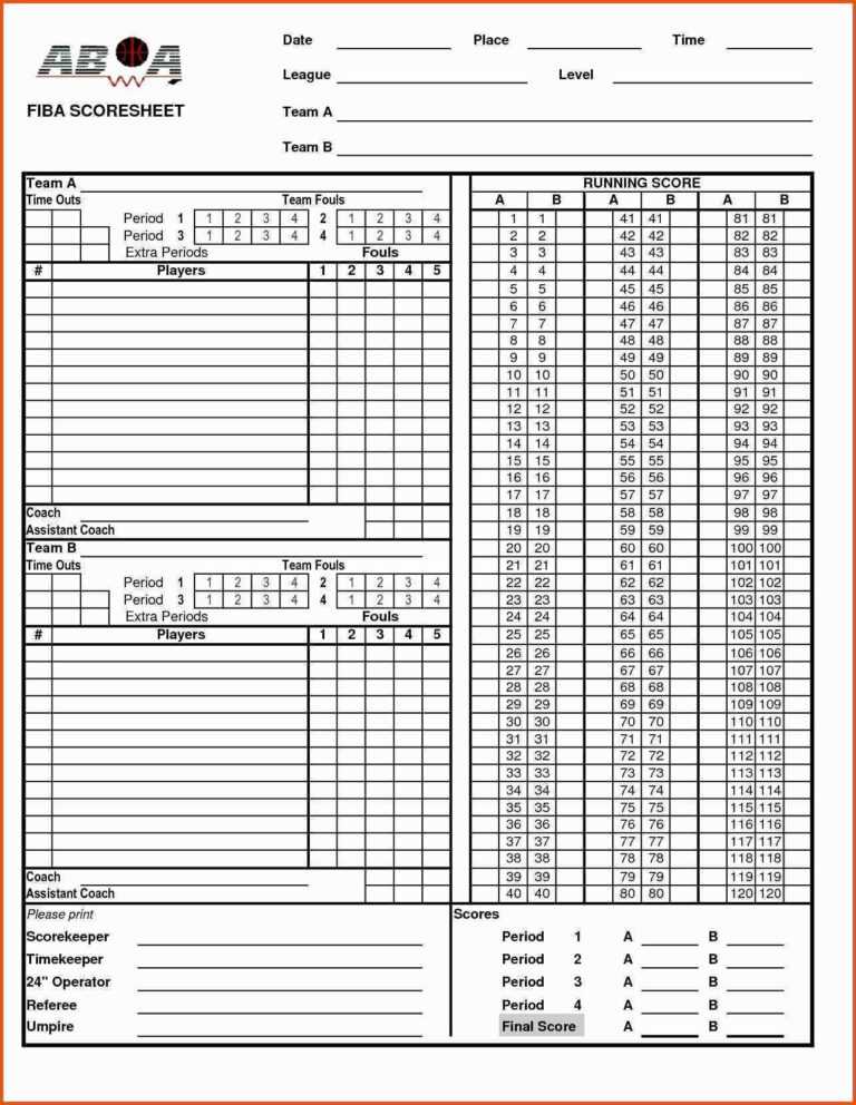 Basketball Scouting Report Template - Sampletemplate.my.id Basketball Scouting Report Template - Sampletemplate.my.id