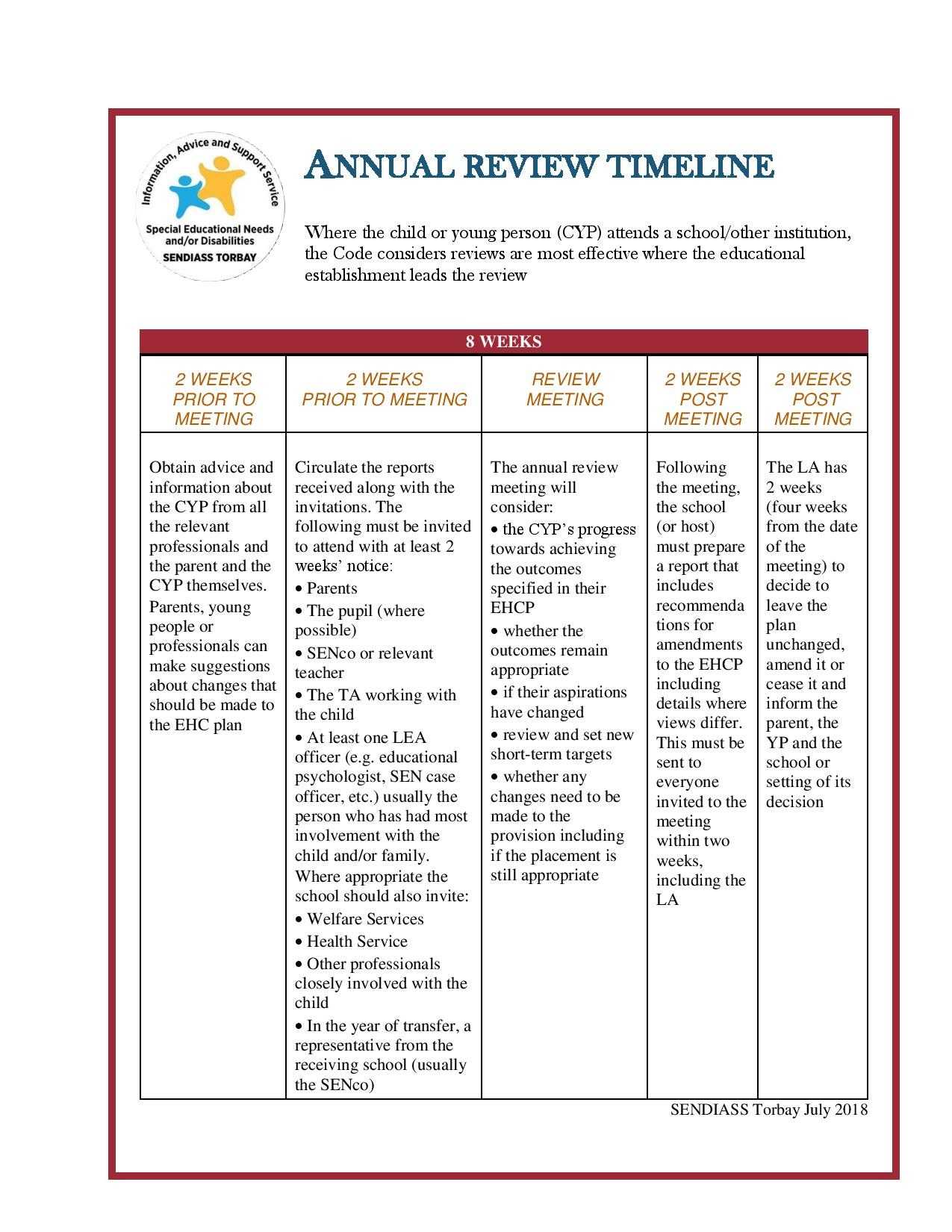 Ehcp Annual Reviews Sendiass Torbay Intended For Annual Review Report
