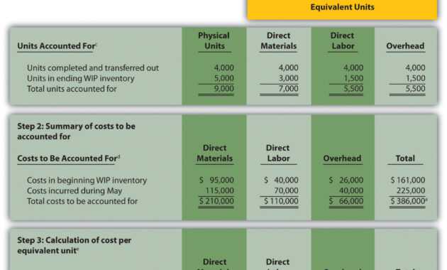 Preparing A Production Cost Report throughout Construction Cost Report ... Preparing A Production Cost Report throughout Construction Cost Report ...