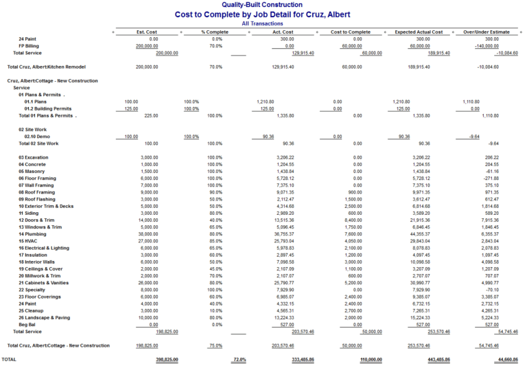 construction-cost-report-template-cumed-org