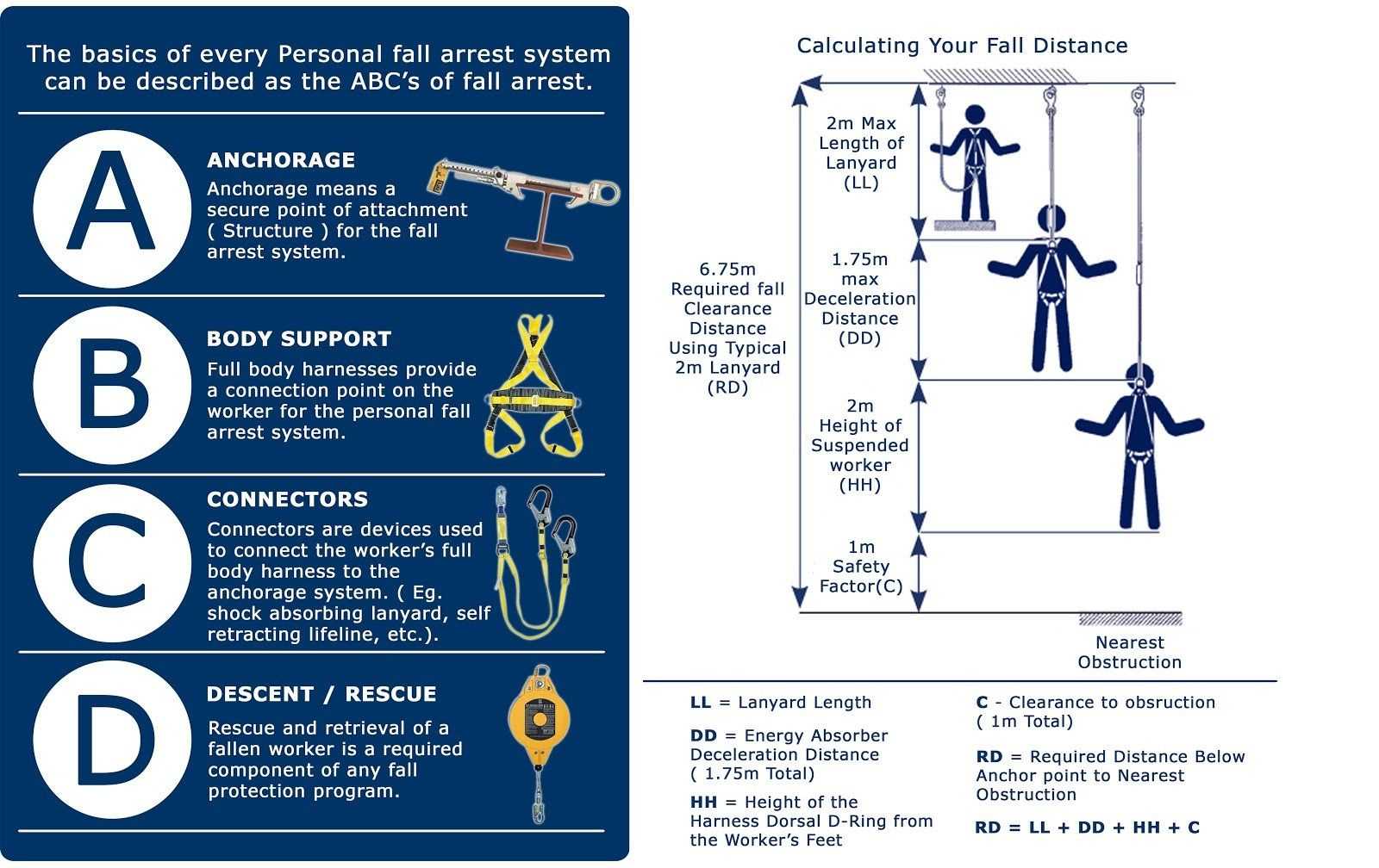 The Basics Of Every Personal Fall Arrest System Can Be Within Fall